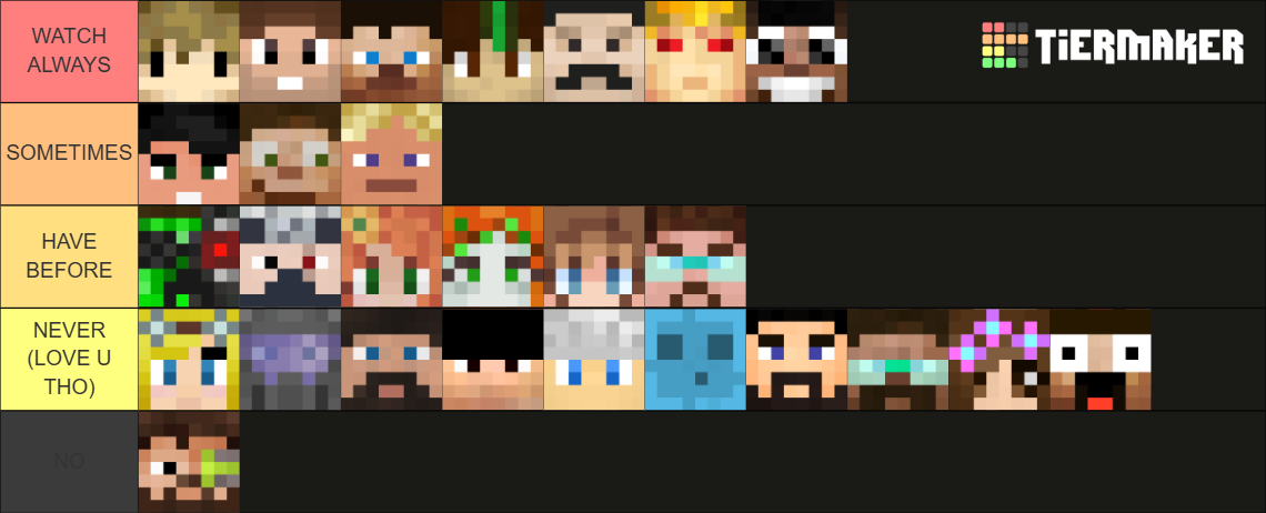 Hermitcraft Members - Season 10 Tier List (Community Rankings) - TierMaker