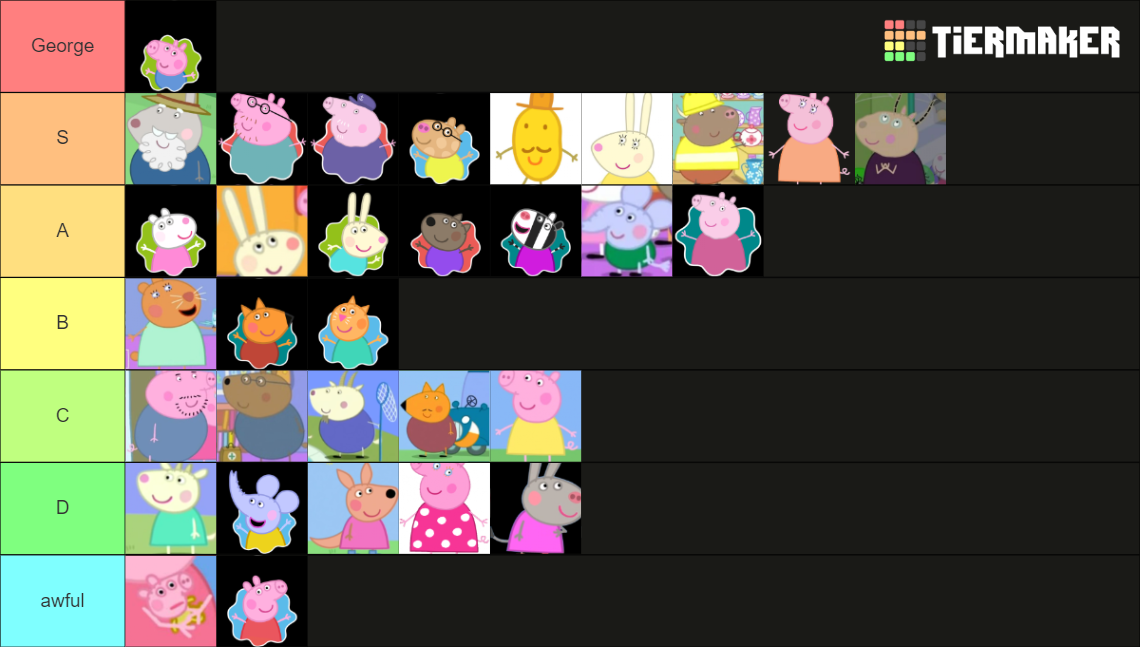 Peppa Pig Tier List (Community Rankings) - TierMaker