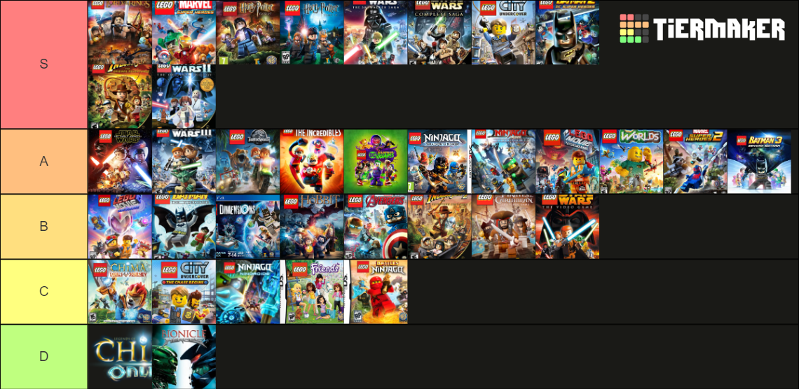 LEGO Video Games (from TT Games) Tier List (Community Rankings) - TierMaker