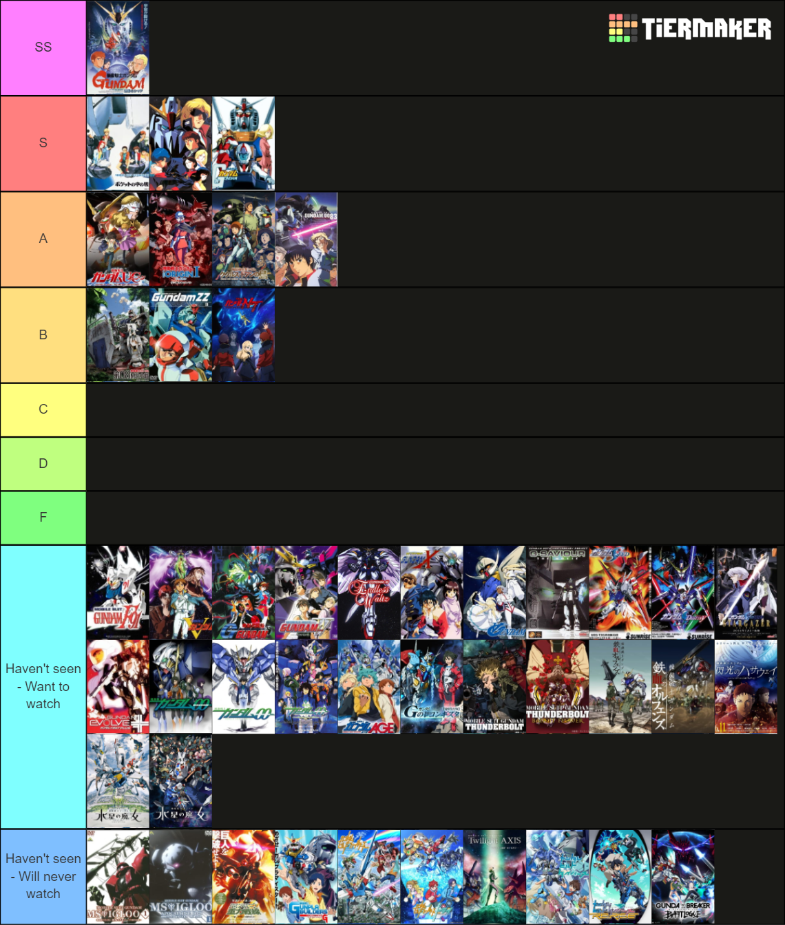 2023 Gundam Series Ranking Tier List (Community Rankings) - TierMaker