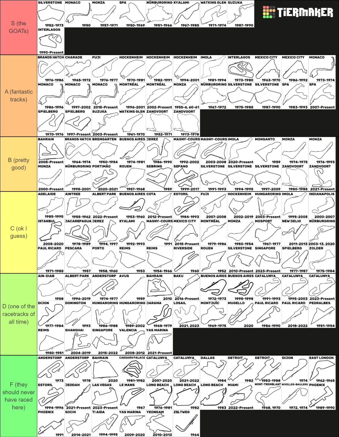 Every F1 Track Ever Tier List (Community Rankings) - TierMaker