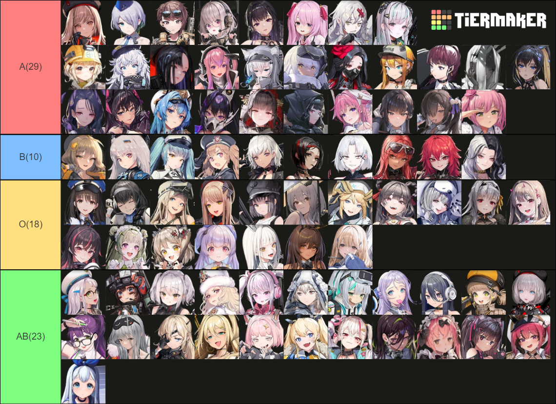 NIKKE: GODDESS OF VICTORY Characters Tier List (Community Rankings) - TierMaker