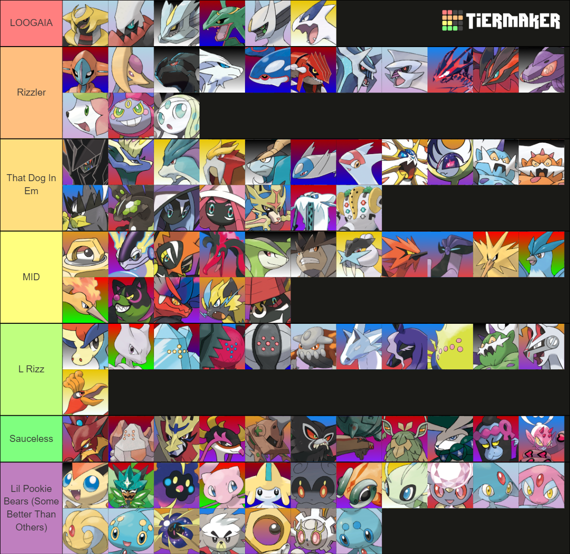 Pokémon Legendaries/Mythicals (Gens 1-9) Tier List (Community Rankings ...