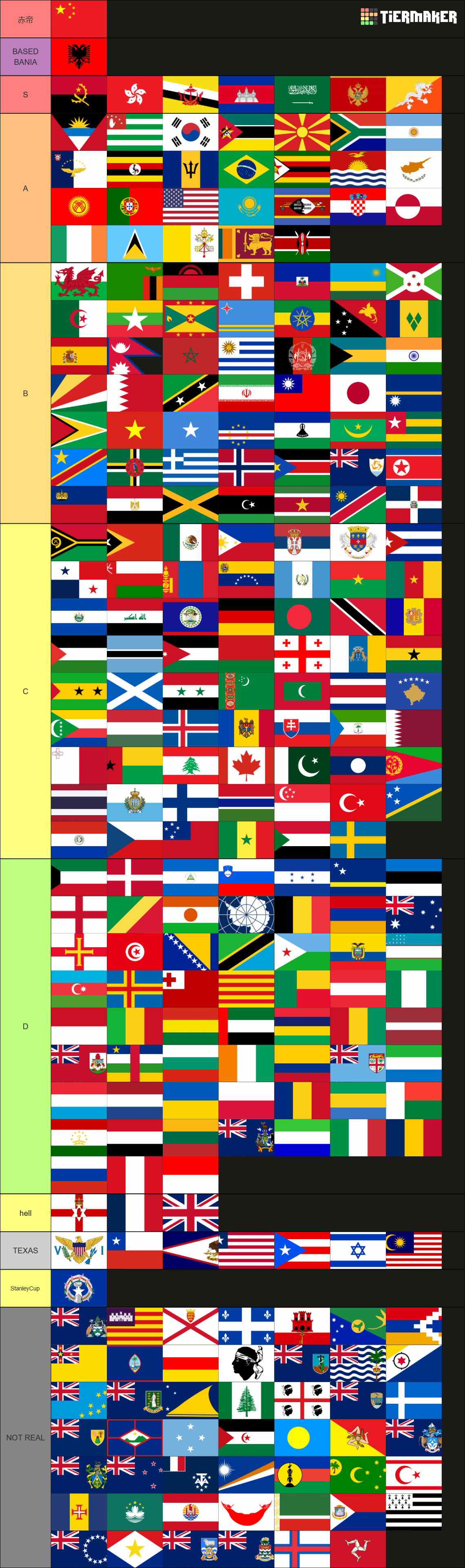 Flags of countries and territories (264 flags) Tier List (Community ...