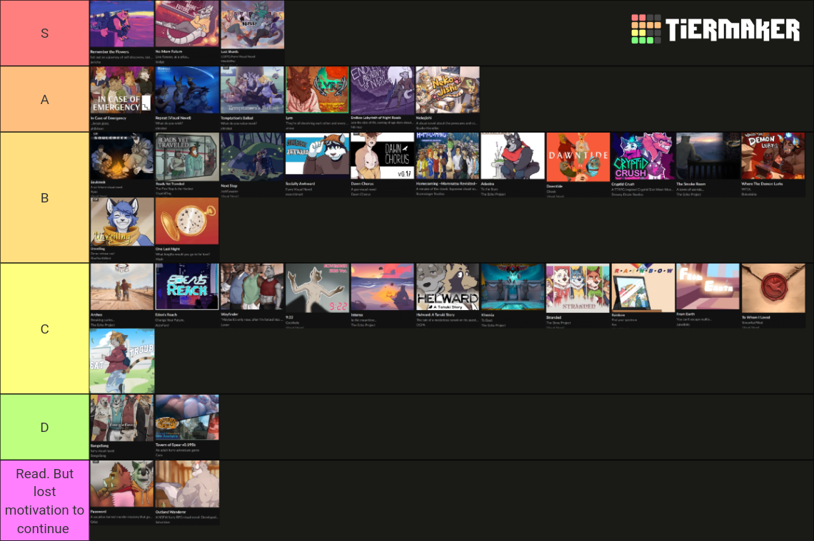 Furry Visual Novels & RPG Tier List (Community Rankings) - TierMaker