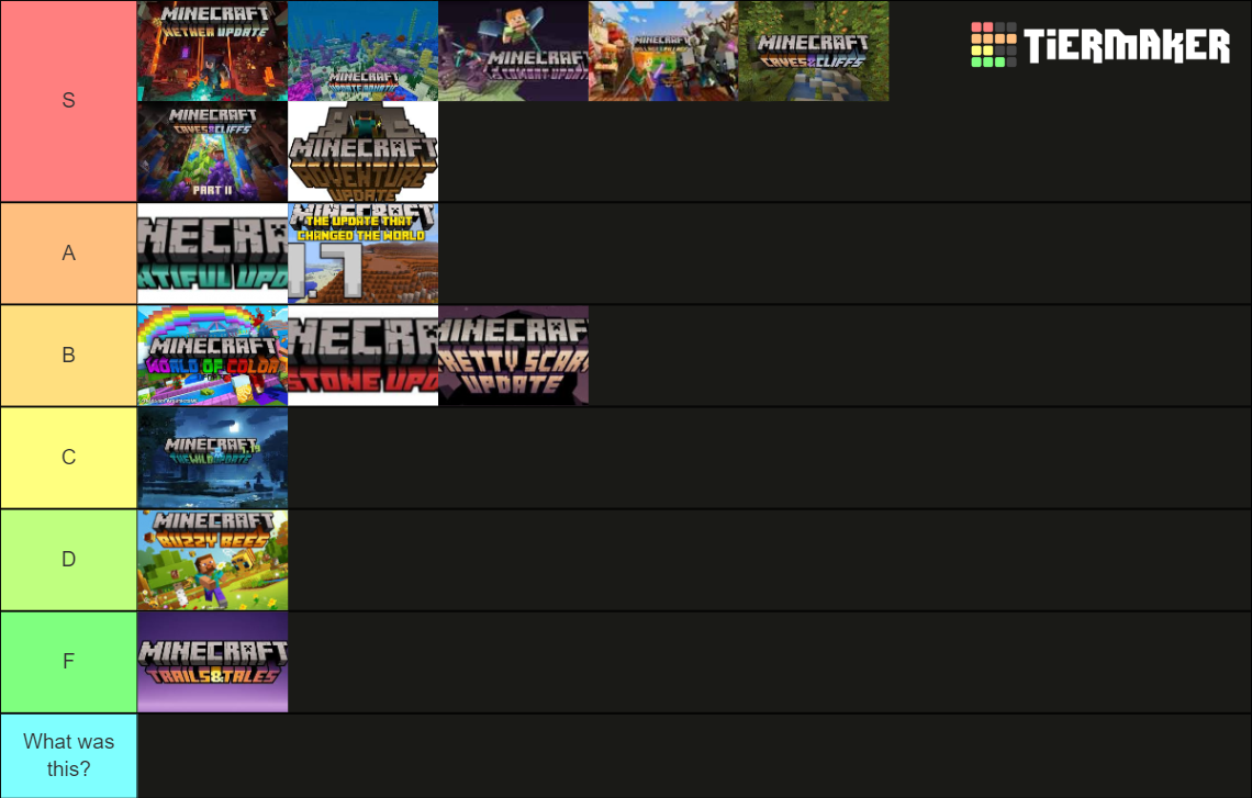 Best Minecraft Updates (15 Updates!) Tier List (Community Rankings ...