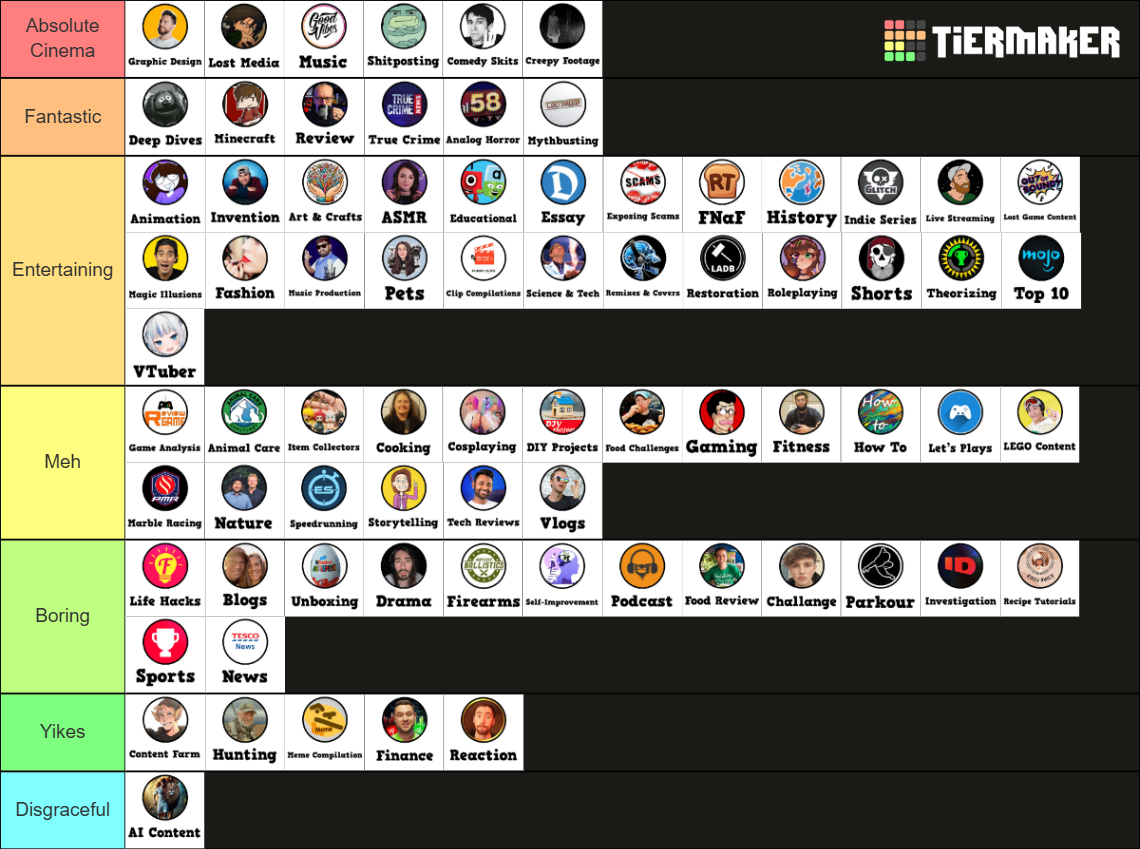 🟩Different Types of Youtube Channels🟩 Tier List (Community Rankings ...