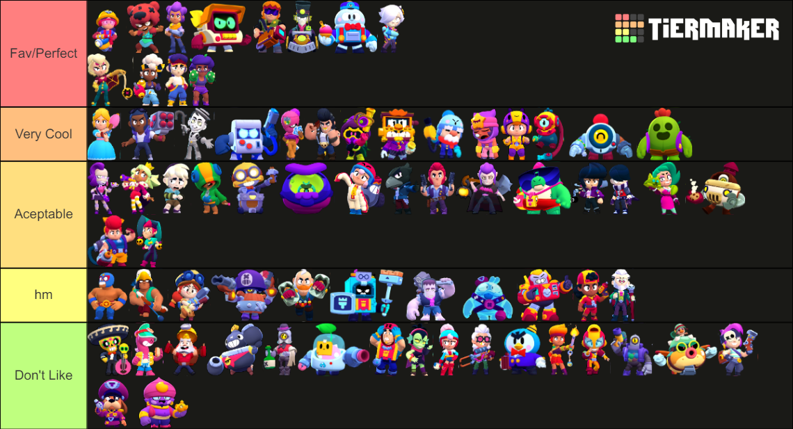 All Brawlers Tier List (Community Rankings) - TierMaker