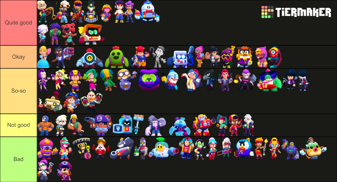 All Brawlers Tier List (Community Rankings) - TierMaker