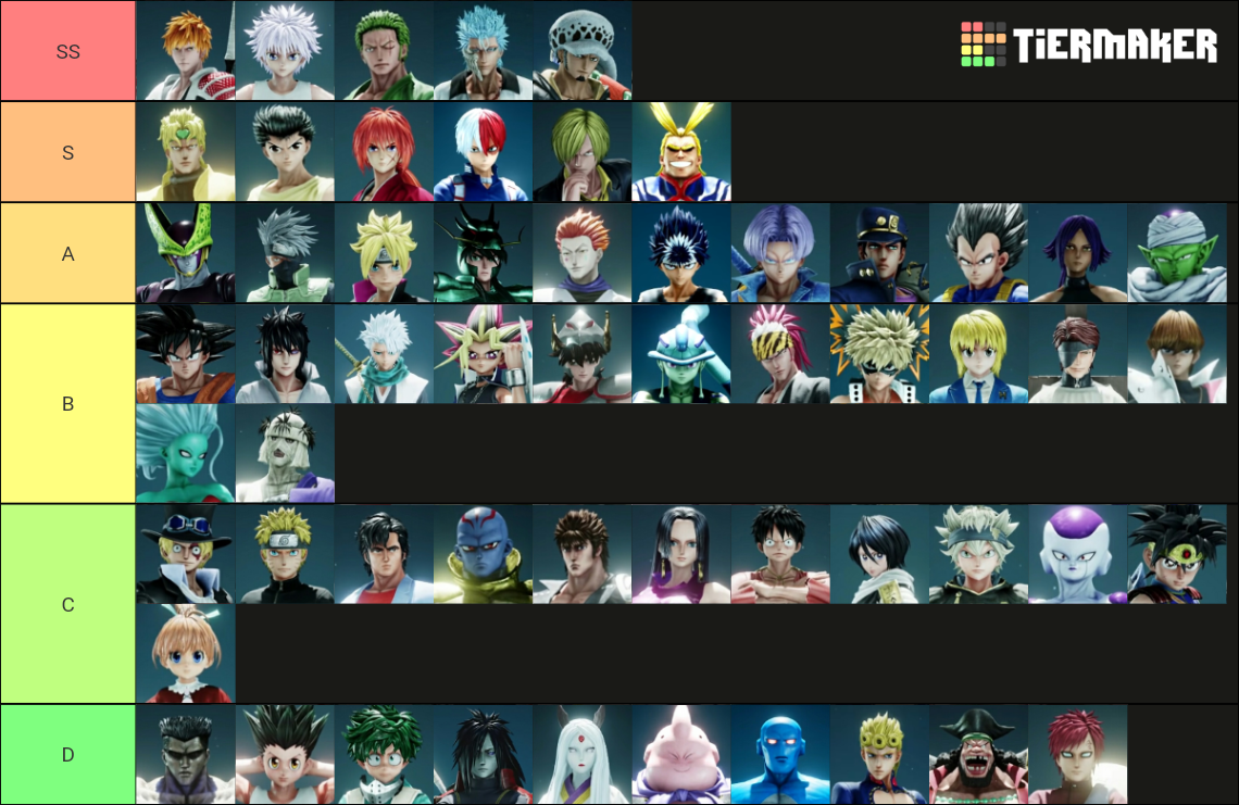 Recent Jump Force Tier Lists - TierMaker