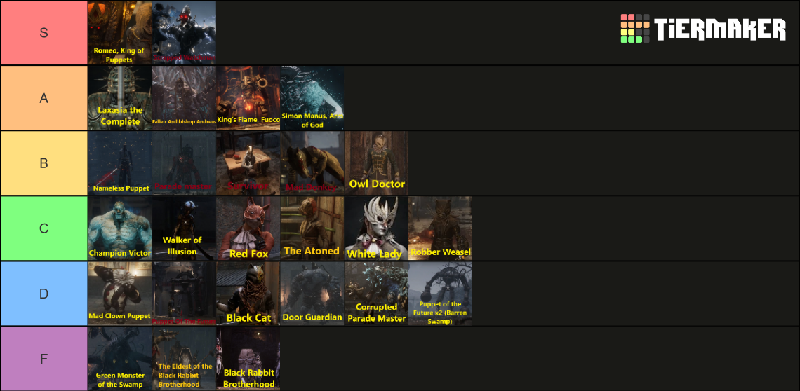 Lies of P Boss Tier List (Community Rankings) - TierMaker