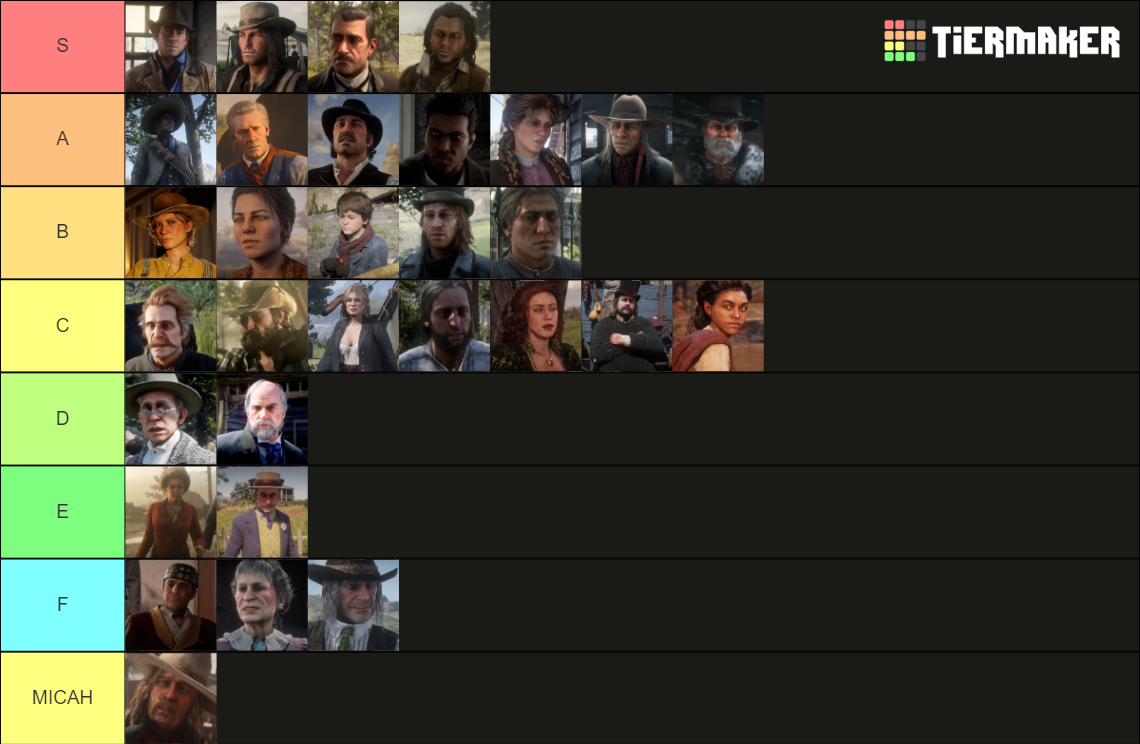 Characters in Red Dead Redemption 2 Tier List (Community Rankings ...