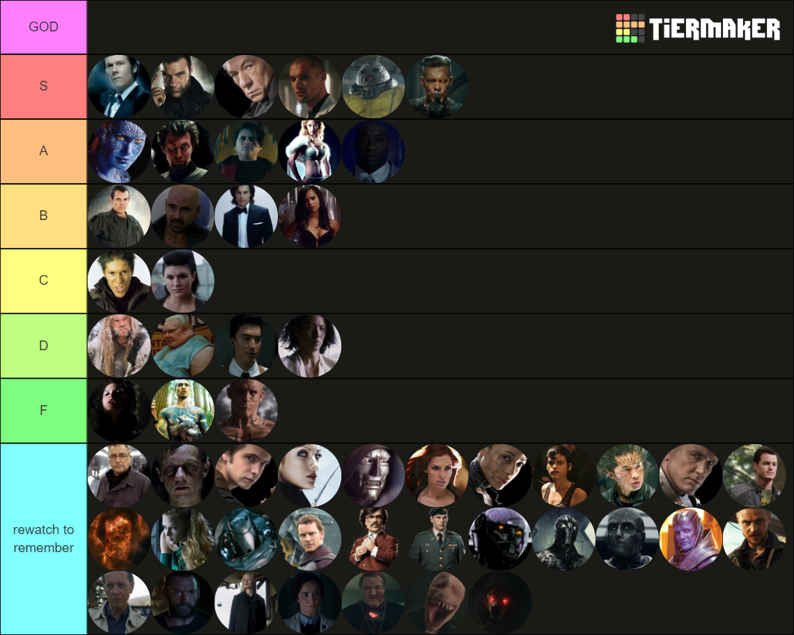 Every Marvel Fox Villain Tier List Community Rankings Tiermaker