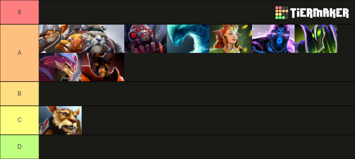 DOTA2 HERO Tier List (Community Rankings) - TierMaker