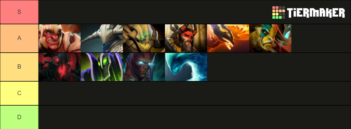 Recent Dota Tier Lists - TierMaker