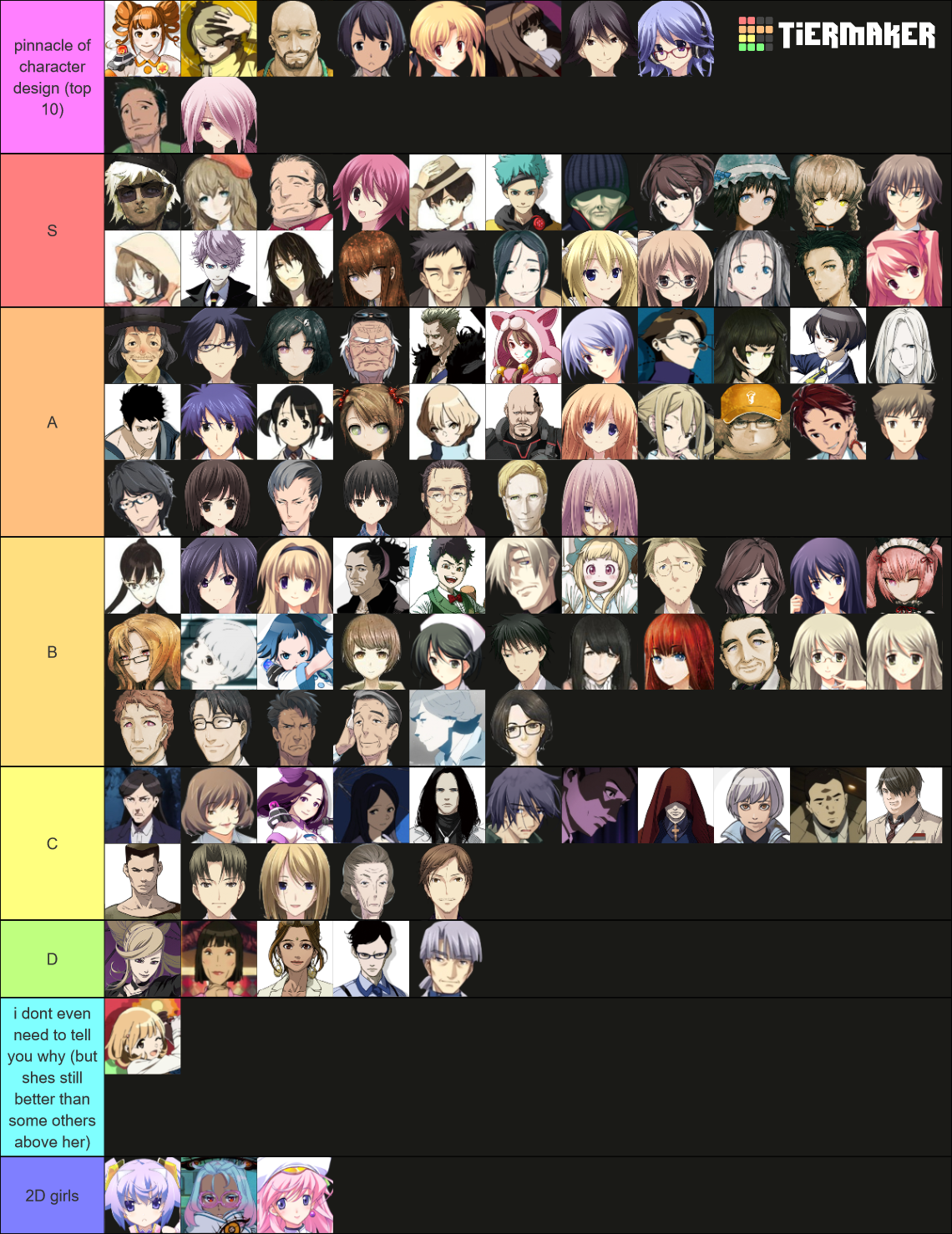 SciAdv ALL Characters (O9 and AC included) 114 characters Tier List ...