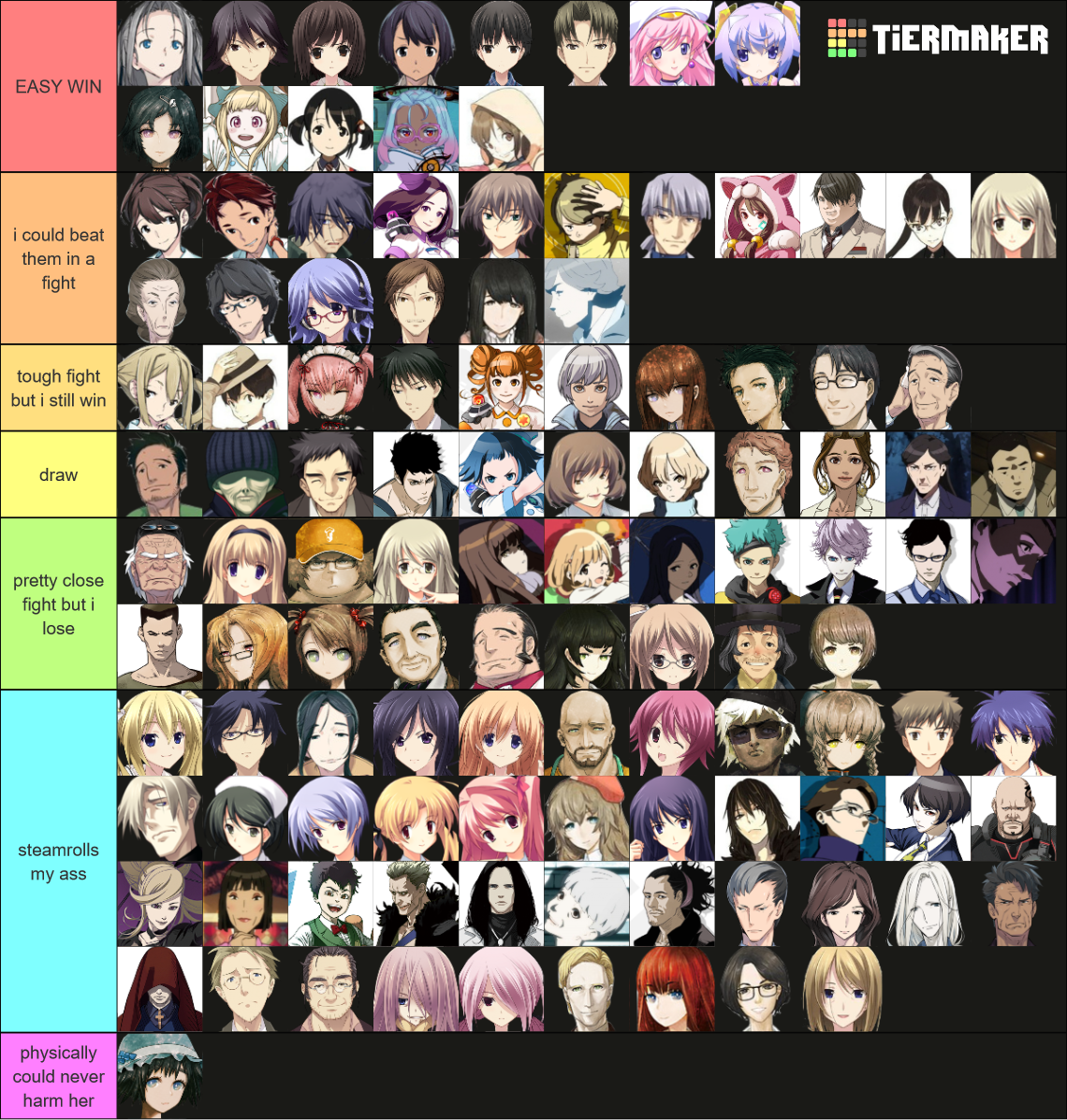 SciAdv ALL Characters (O9 and AC included) 114 characters Tier List ...
