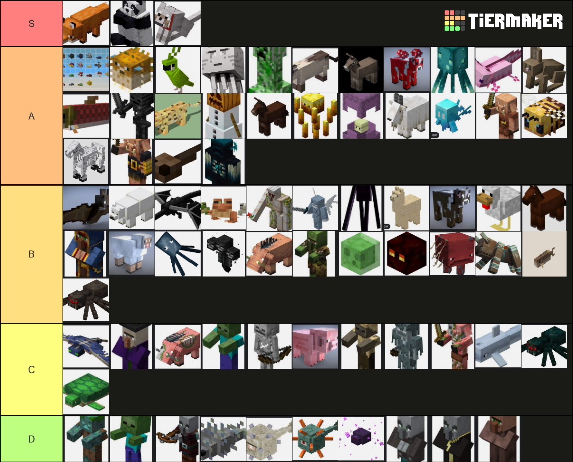Minecraft Mobs 1.19 Tier List (Community Rankings) - TierMaker