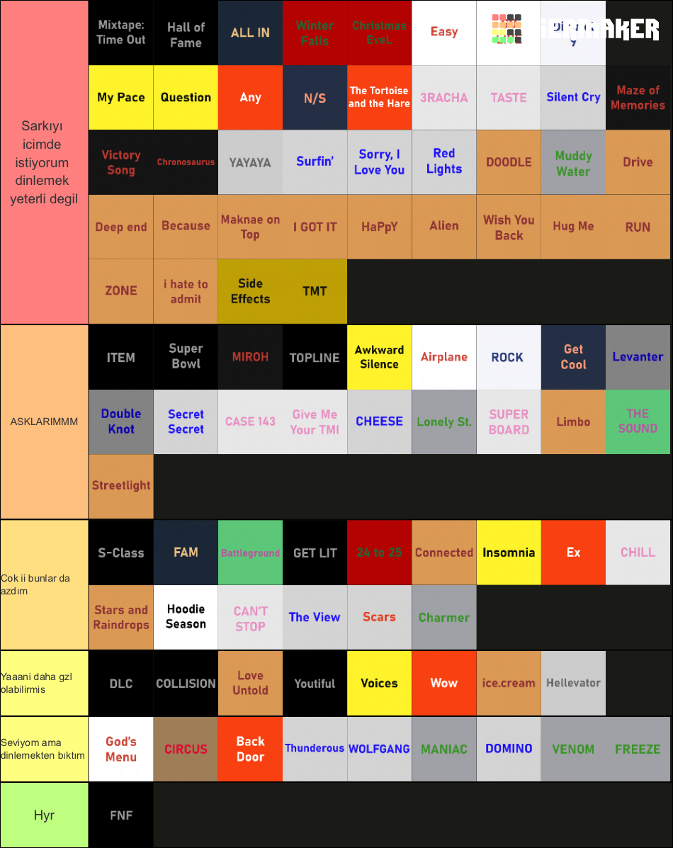 All Stray Kids songs (2023) Tier List (Community Rankings) - TierMaker