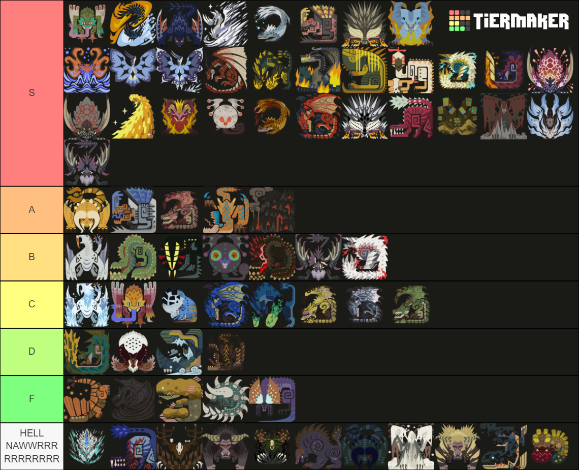 Monster Hunter World Base Game and Iceborne's Large Monsters Tier List ...