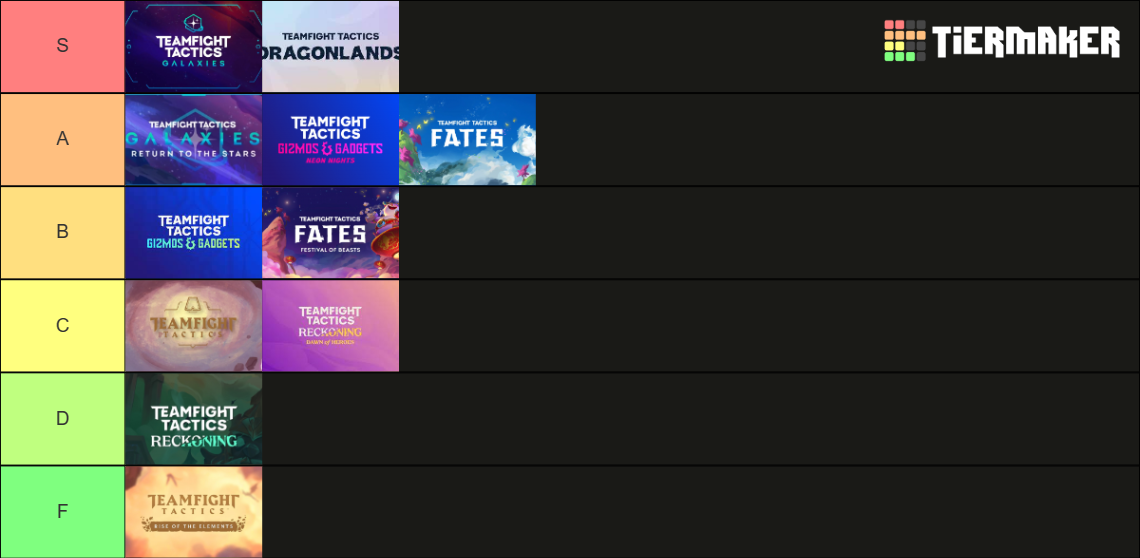 TFT Sets Ranking Tier List (Community Rankings) - TierMaker