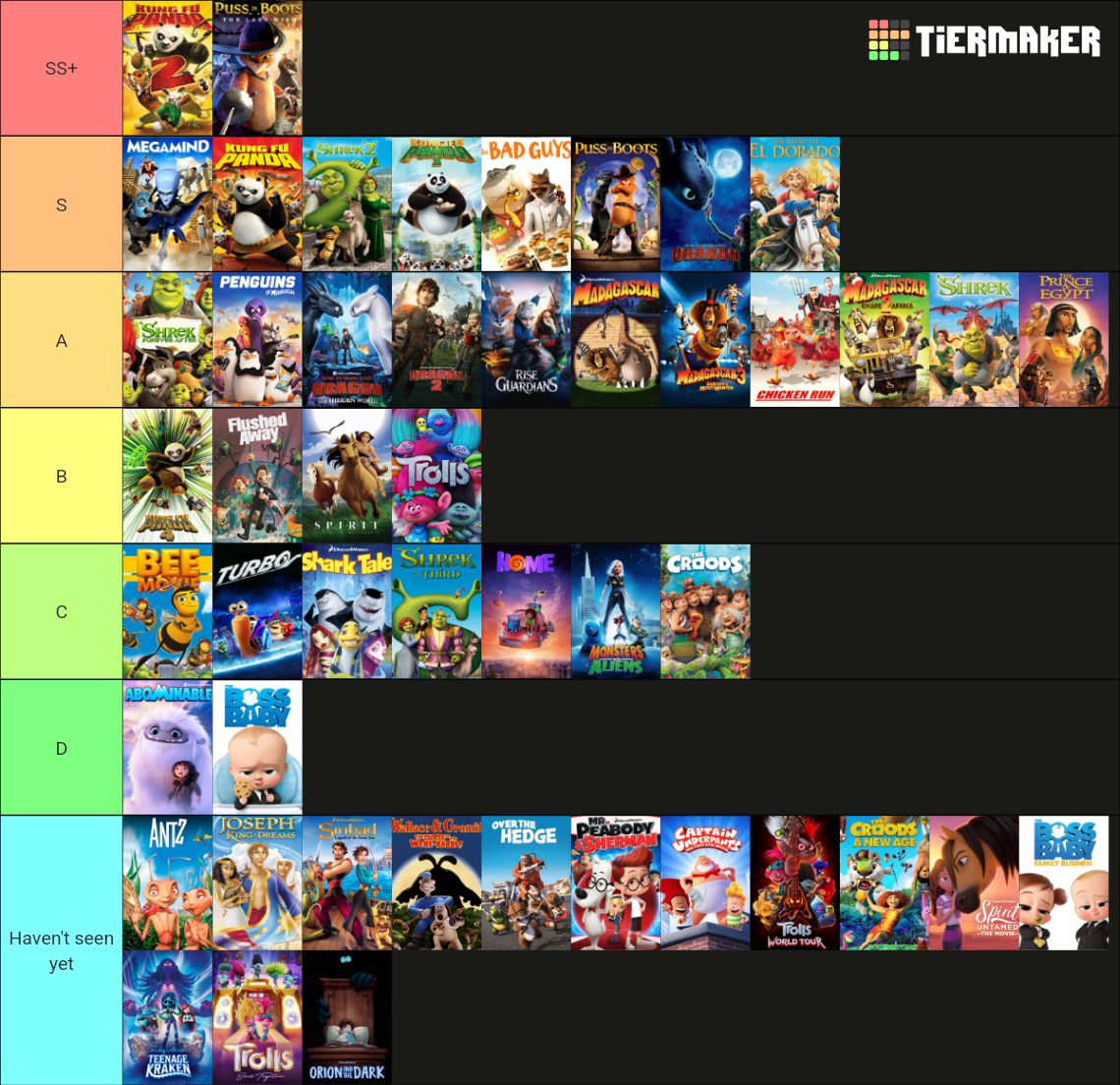 All DreamWorks Animation Films Tier List (Community Rankings) - TierMaker All DreamWorks Animation Films Tier List (Community Rankings) - TierMaker