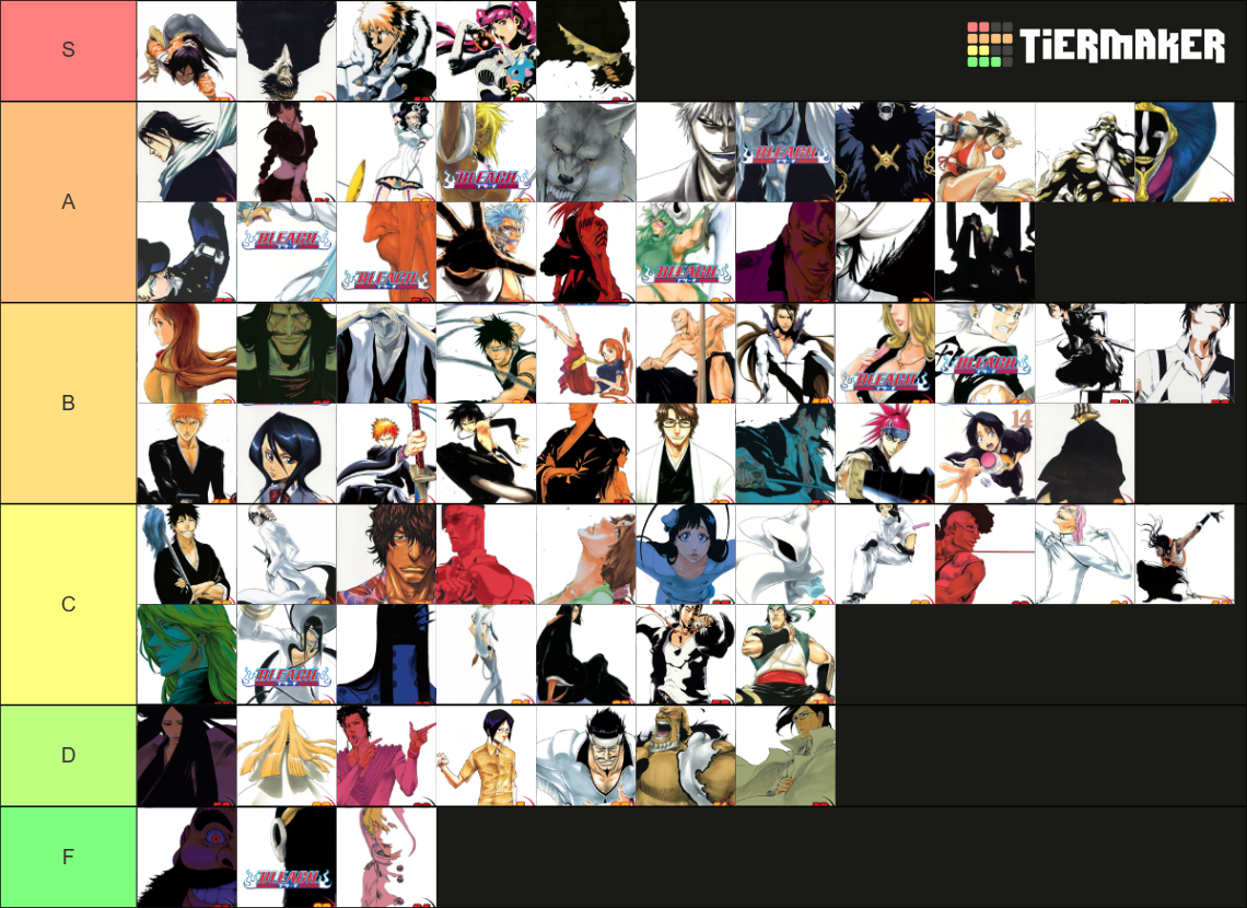 Bleach Volume Covers Tier List (Community Rankings) - TierMaker