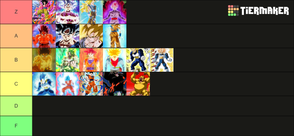 Dragonball Saiyan transformations Tier List (Community Rankings ...