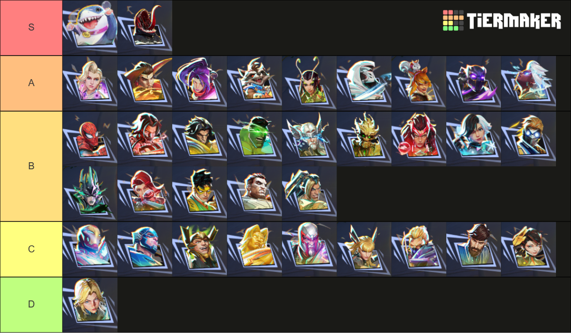 Marvel Rivals Lord Avatar (Jan 2025) Tier List (Community Rankings ...