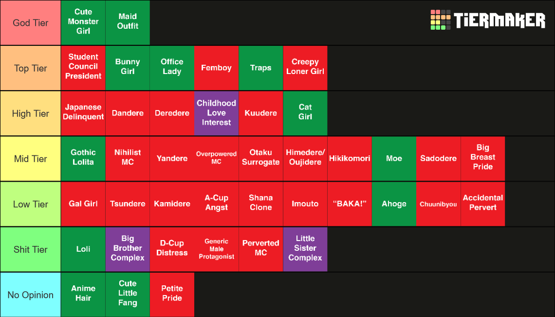 Common Anime Tropes Tier List (Community Rankings) - TierMaker