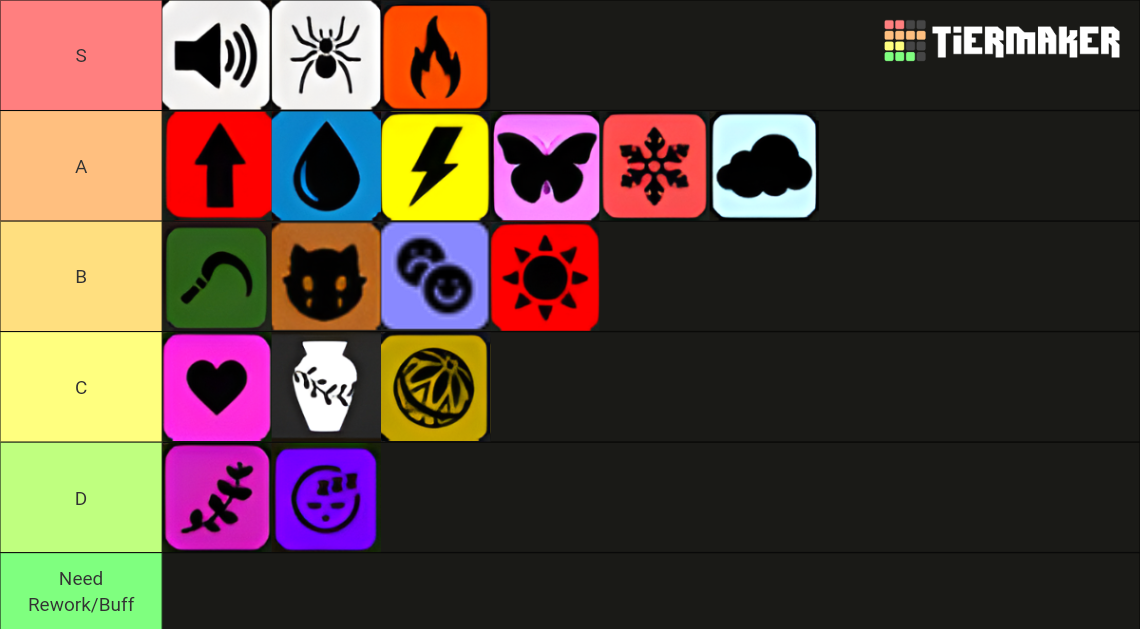 Rogue Demon Breathings Tier List (Community Rankings) - TierMaker