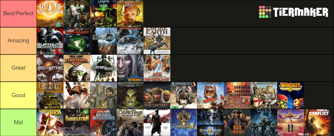 PK's RTS Tierlist Tier List (Community Rankings) - TierMaker