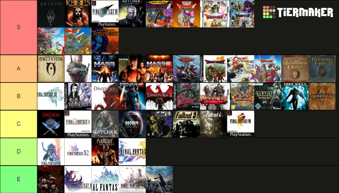 Every RPG in existence (or almost) Tier List (Community Rankings ...
