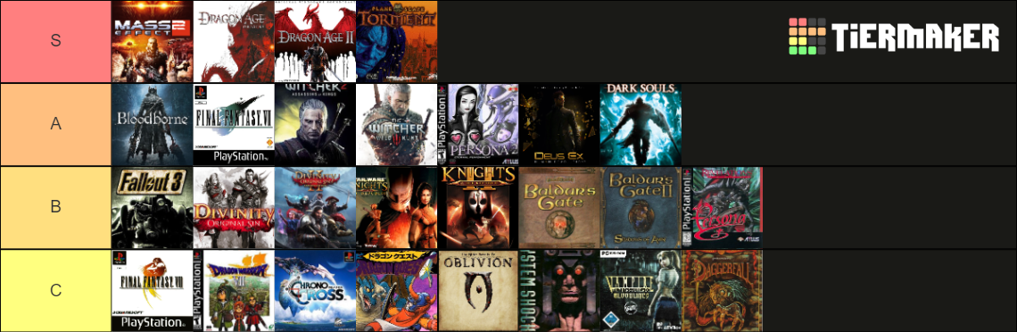 Every RPG in existence (or almost) Tier List (Community Rankings ...