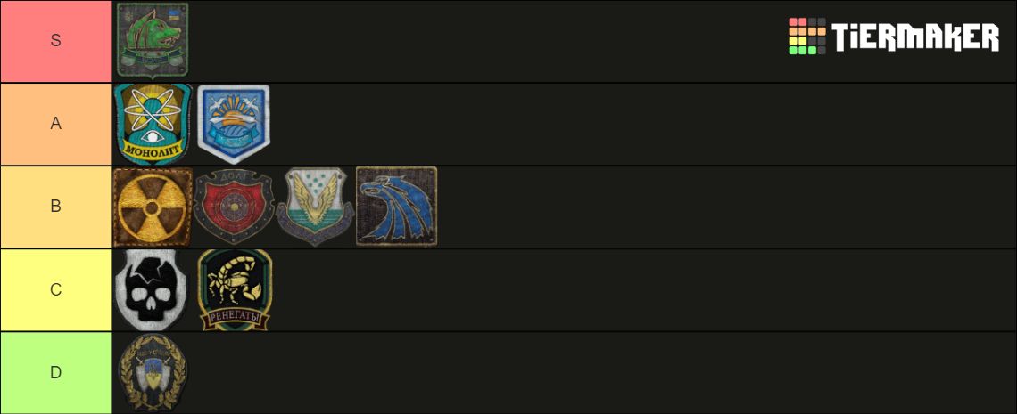 Stalker Factions Tier List (Community Rankings) - TierMaker