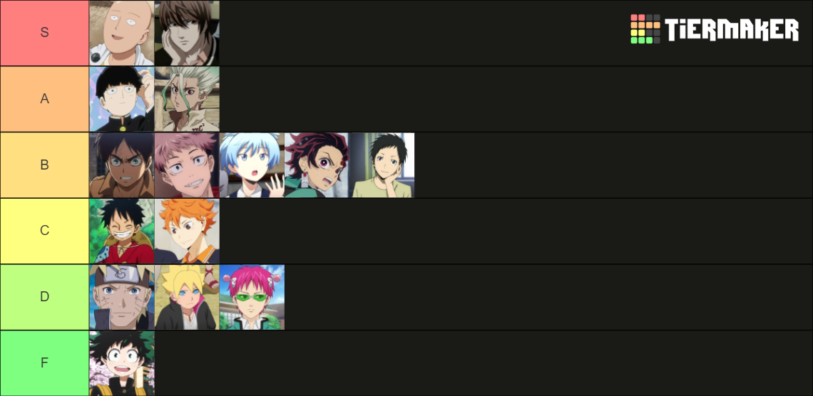 Anime Protagonists Tier List (Community Rankings) - TierMaker