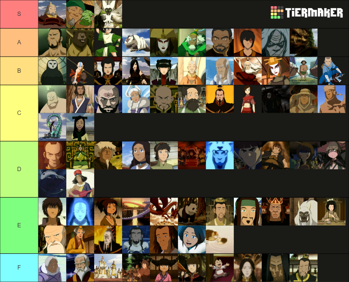 ATLA Characters Tier List (Community Rankings) - TierMaker