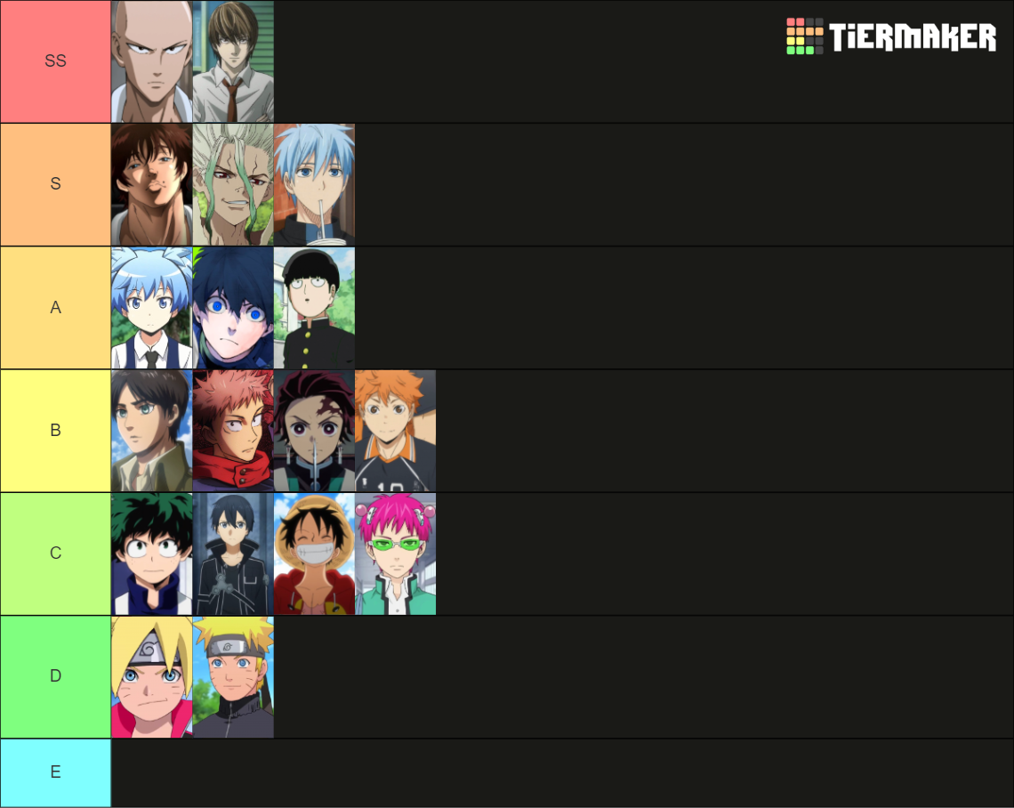 Best anime main characters Tier List (Community Rankings) - TierMaker