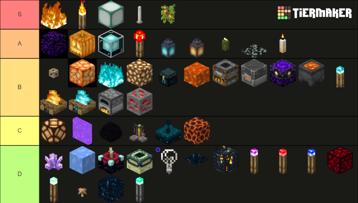 Minecraft Light Source Blocks (1.17) Tier List (Community Rankings ...