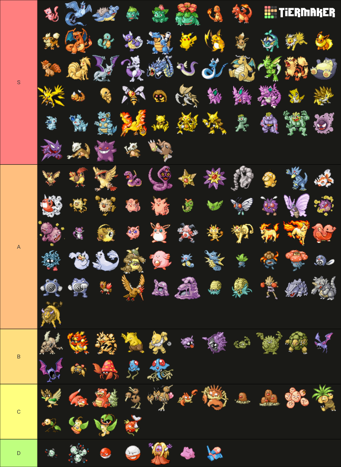 Gen 3 (ADV) pokemon (All 386, Emerald sprites) Tier List (Community ...