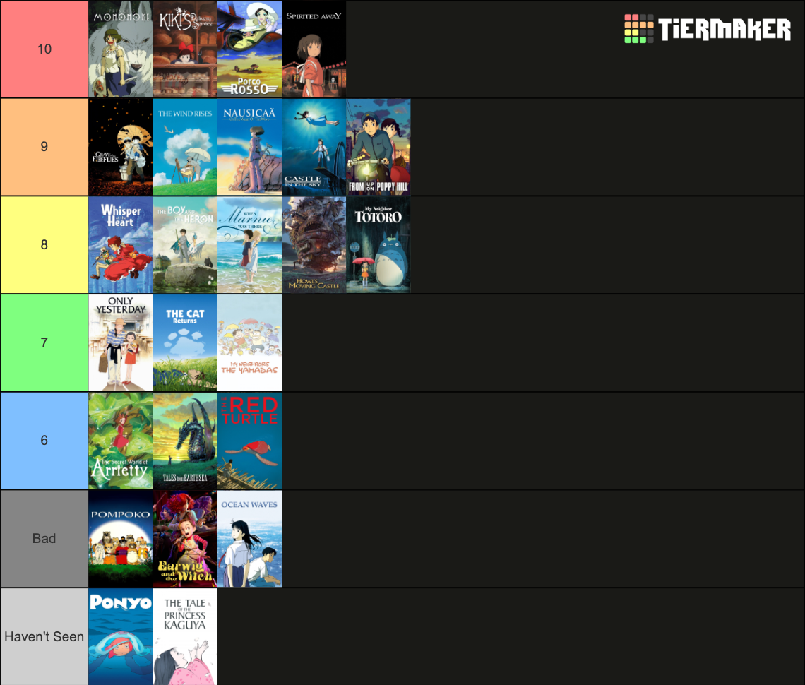 Studio Ghibli Films Tier List (Community Rankings) - TierMaker