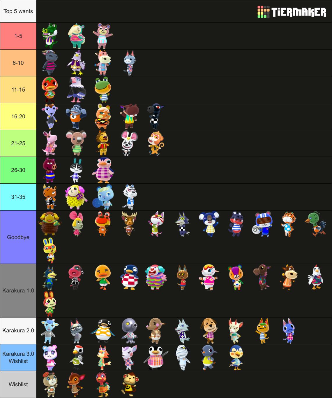ALL Animal Crossing Character EVER (incl. NH) - full image Tier List ...