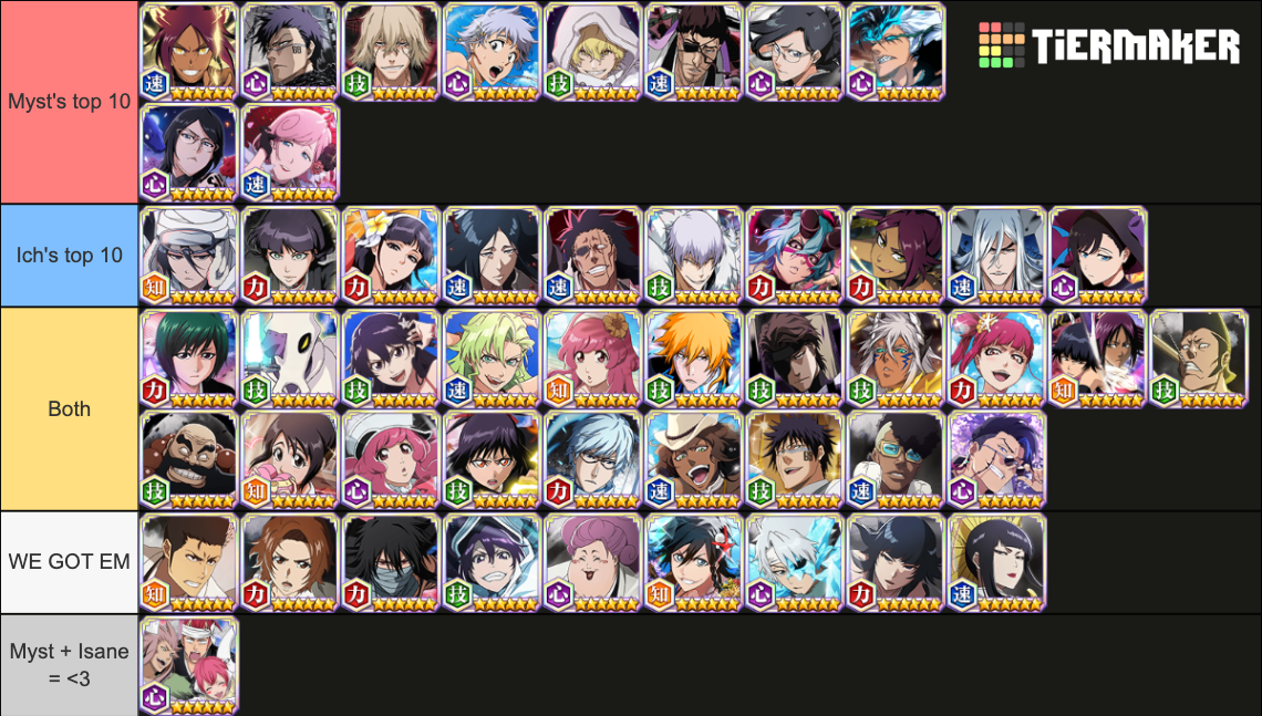 BBS – All Characters Tier List (Community Rankings) - TierMaker
