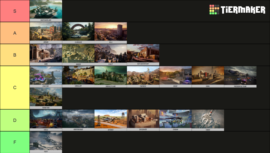 Rainbow Six Siege Maps January 2023 Tier List (Community Rankings ...