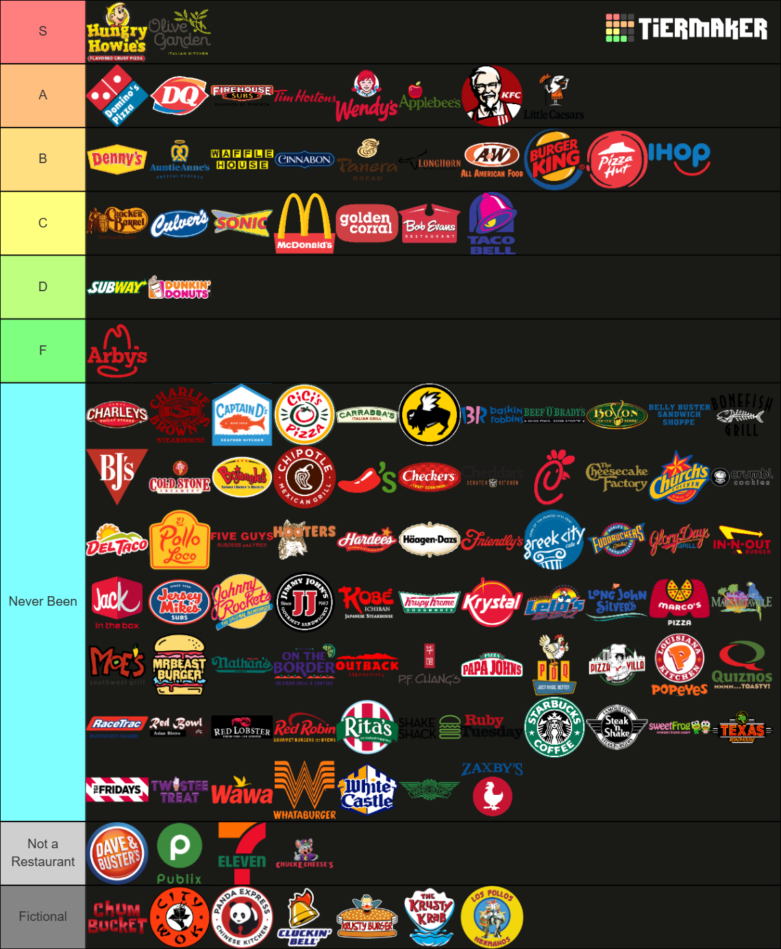 (100+) The Ultimate Fast Food Restaurant Tier List (Community Rankings ...