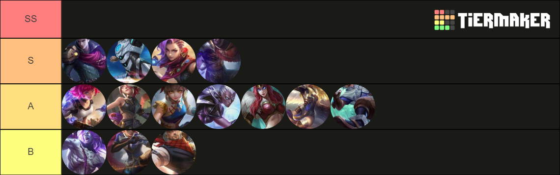 Heróis mobile legends bang bang Tier List (Community Rankings) - TierMaker