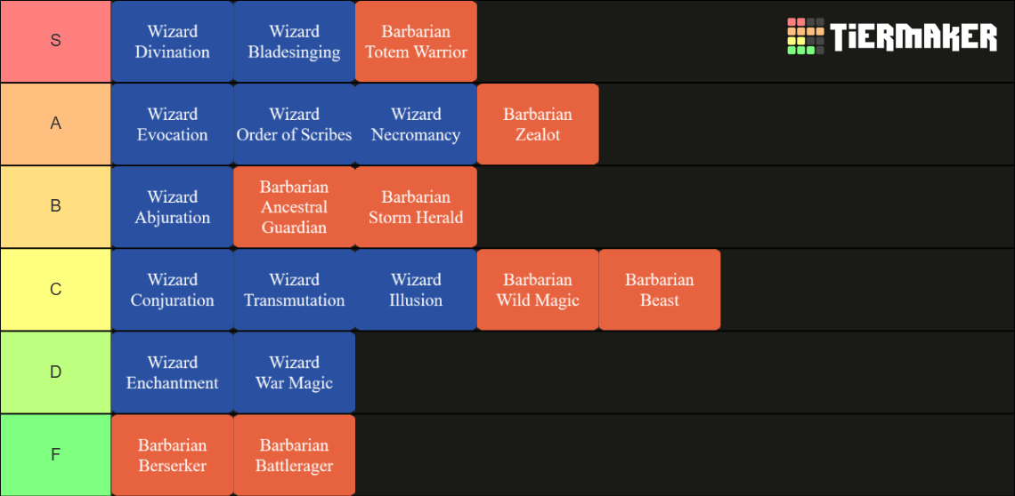 Every Subclass Tier Ranking Tier List (Community Rankings) - TierMaker