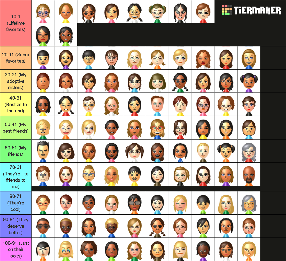 Every canon miis that exist Tier List (Community Rankings) - TierMaker