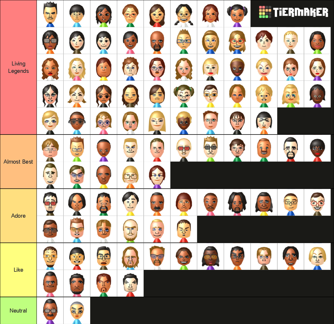 Wii Sports and Wii Sports Resort Miis Tier List (Community Rankings ...