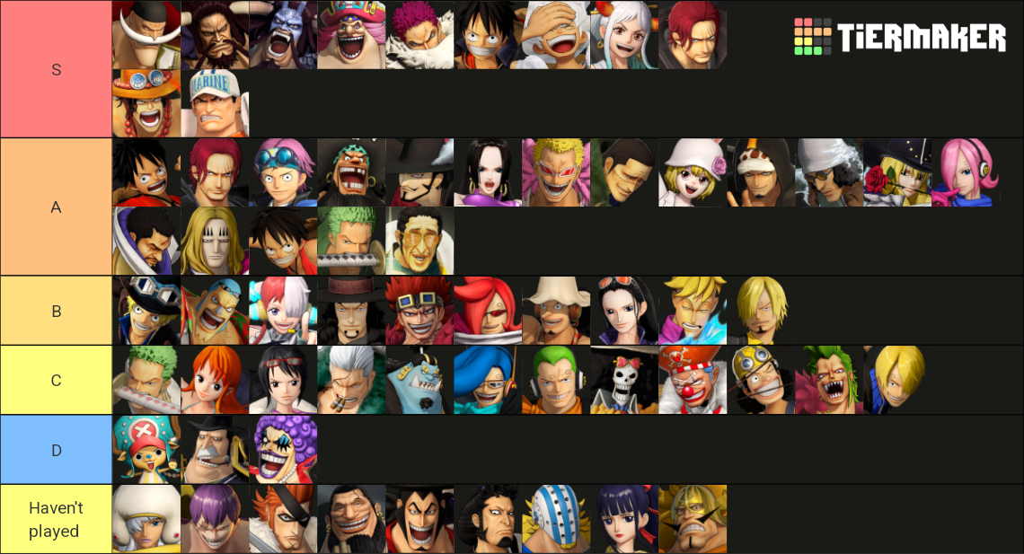 One Piece Pirate Warriors 4 (DLC 5) Tier List (Community Rankings ...